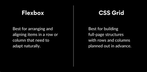 What Is Css Grid And Why You Should Use It