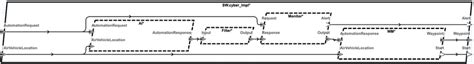 Cyber Hardened Design For An Automated Uav Route Planning System
