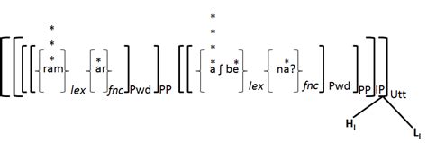Metrical Grid Of Speaker1s Utterance In Example 28 Download