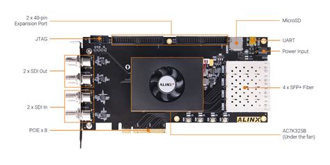 Alinx Amd Xilinx Kintex 7 Xc7k325t Fpga Development Board Evaluation Kit Av7k300
