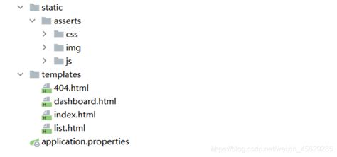 狂神spring Boot 员工管理系统 【源码 笔记 Web素材】 超详细整理狂神springboot资源 Csdn博客