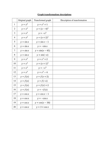 Resources To Teach The Whole Graph Transformations Topic New Gcse