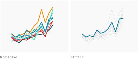 What To Consider When Creating Line Charts Worksheets Library