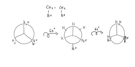 Solved Draw A Qualitative Potential Energy Diagram For Rotation About The C C Bond In 1 2