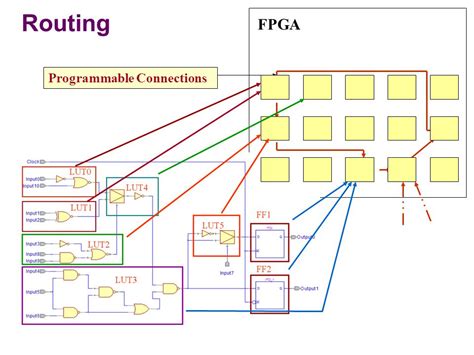Ece Web Page Courses Course Web Pages Ppt Download