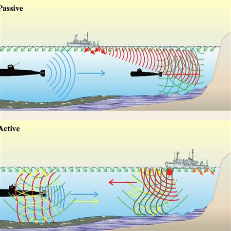 Pdf Underwater Acoustics