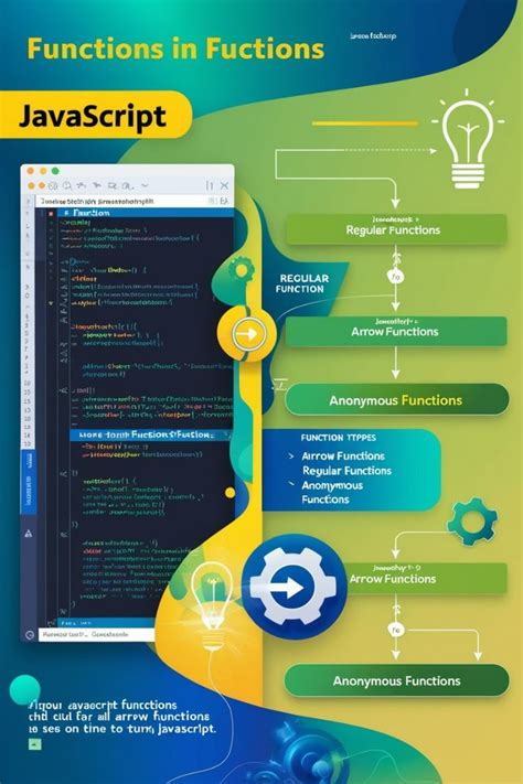 Unlock The Power Of Javascript Functions 🚀 Understanding Function