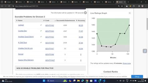 Deepesh Ahirwar On Linkedin Codechef Contest Starters119 Cp