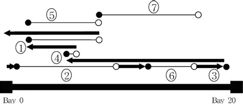 Figure 4 From Yard Crane Dispatching For Remarshalling In An Automated