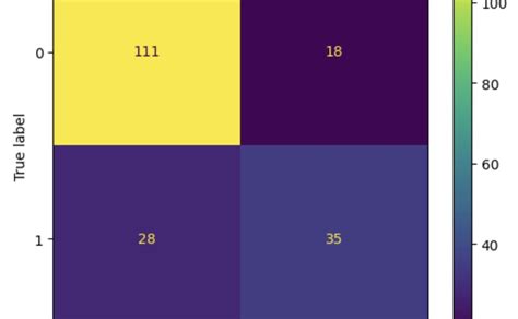 Bill Parker On Linkedin Machine Leaning Classification Scikit Learn Pytorch And Tensorflow