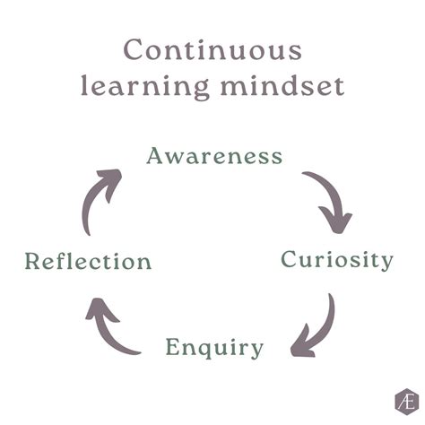 Continuouslearning Mindset Holisticplanning Inclusivedesign