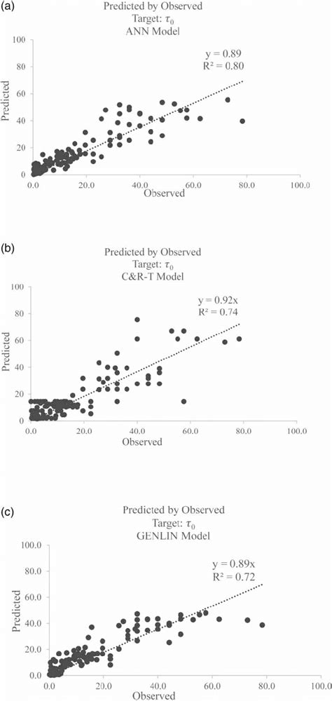 the predictor importance for machine learning models figure 7 the