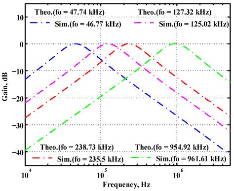 Sensors Free Full Text Synthesis Of High Input Impedance Electronically Tunable Voltage Mode