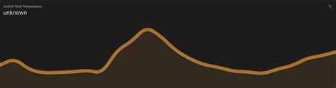 Help My Axolotl Water Temp Sensor Over Mqtt Configuration Home Assistant Community