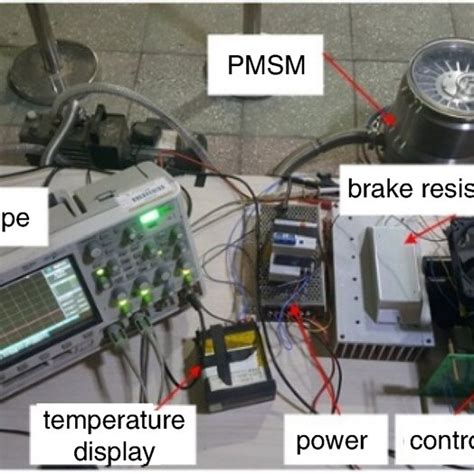 Amplitude Frequency Characteristic Curve Of Disturbance Transfer Function Download Scientific