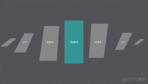 【unity3d插件】fancyscrollview通用ui滑动列表插件分享 unity3d软件工程师。的技术博客 51cto博客