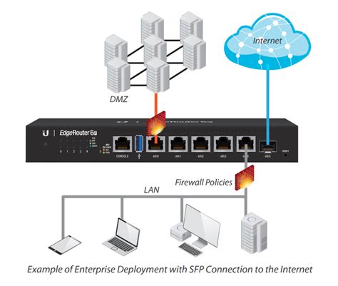 Thiết Bị Cân Bằng Tải Edgerouter 4 Nhập Khẩu Chính Hãng
