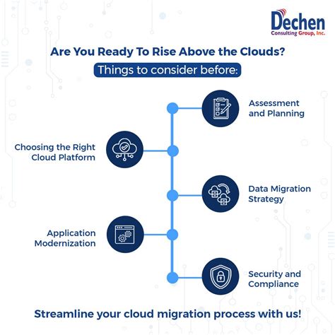 Dechen Consulting Group Inc On Linkedin Dechenconsulting Dechen Itsolutions Cloudservices