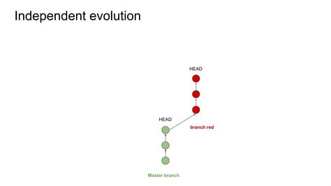 [qaops] git explained tree structure ppt free download