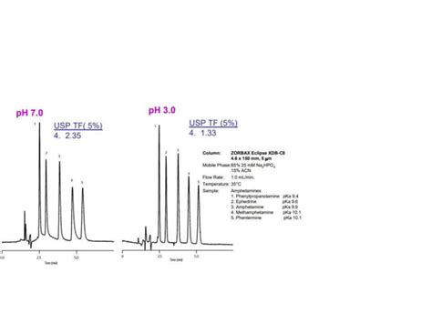 Hplc Pptx Chemistry Science