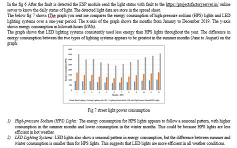 Implementation Of Arduino Based System For Automatic Street Light Switching And Fault Detection