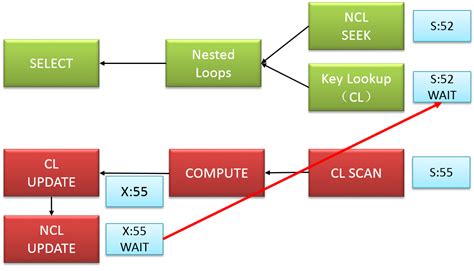 死锁（deadlocking） 阿里云开发者社区