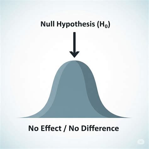 Null Hypothesis หรือ ทำวิจัยจบง่าย เสร็จเร็ว Facebook