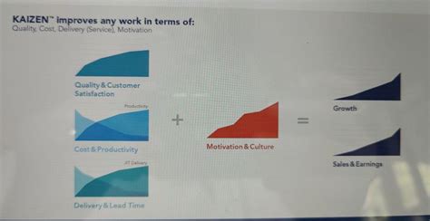 Kaizen Institute South Asia Posted On Linkedin
