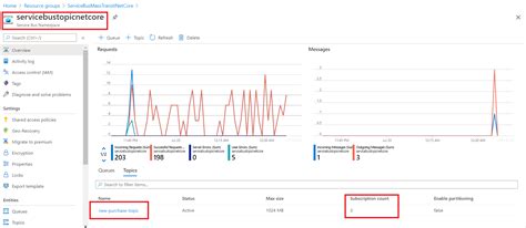 Azure Service Bus Topic With Masstransit Dmitri Galejev