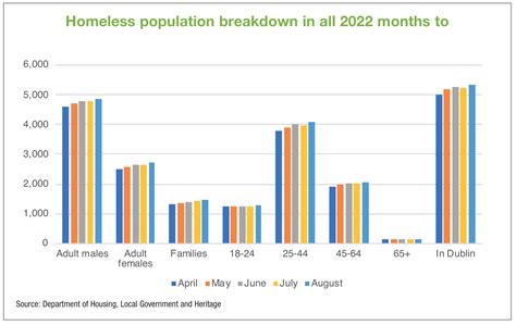 Record Homeless Figures Tell Story Of A Missed Opportunity Housing