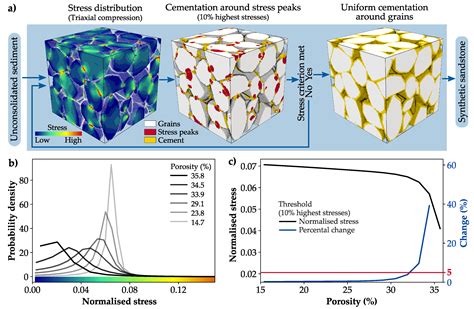 Definition Of Cementation In Earth Science The Earth Images Revimage Org