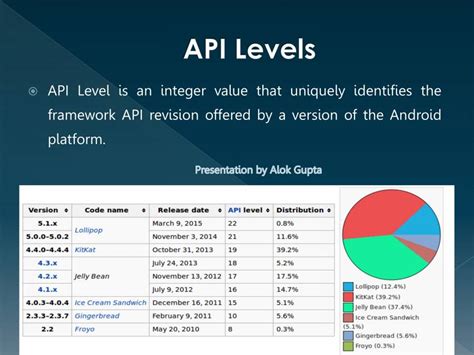 Android Introduction Powerpoint Slides Learnpick India