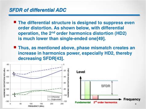The Abcs Of Adcs Understanding How Adc Errors Affect System Performan