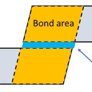 Schematic Illustration Of Adhesion Test Download Scientific Diagram