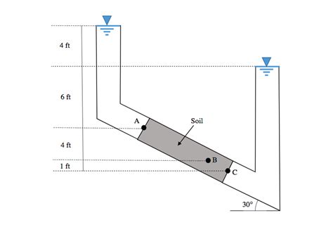 Solved Problem 4 Please Fill Out The Following Table Using