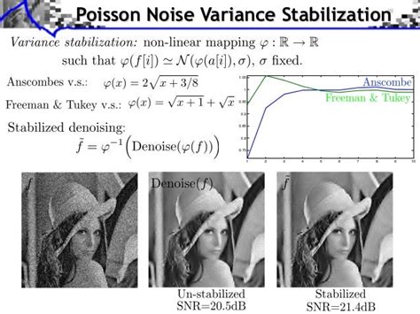 signal processing course denoising