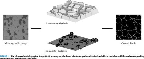 Figure 1 From Grain Boundary Detection Based On Multi Level Loss From