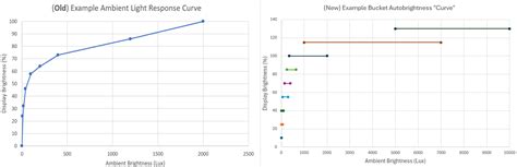 Adaptive Brightness Microsoft Learn