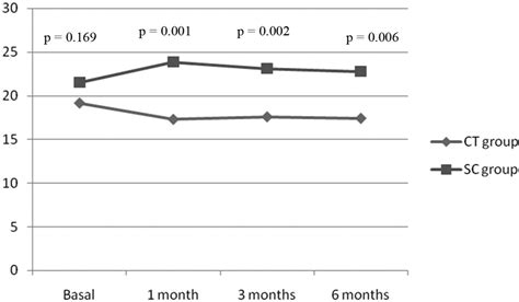 Basal And Ceiling Levels Shelly Lighting