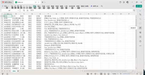 Python爬取boss直聘 Csdn博客
