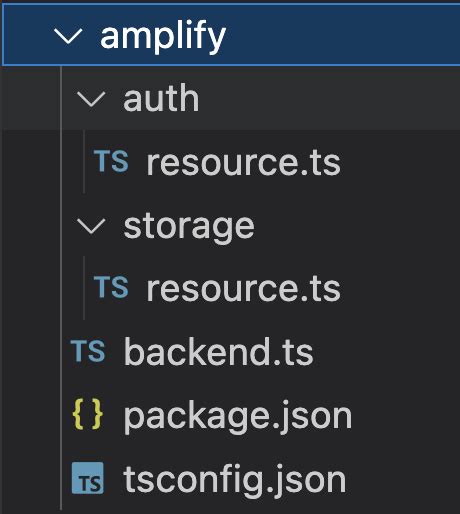 From Build To Embed Creating And Embedding Genai Apps With Aws Amplify Cdk And Amazon Q