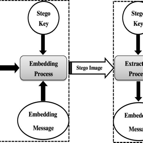 13 The Rsa Algorithm Download Scientific Diagram