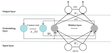 applied sciences free full text research on short term wind power