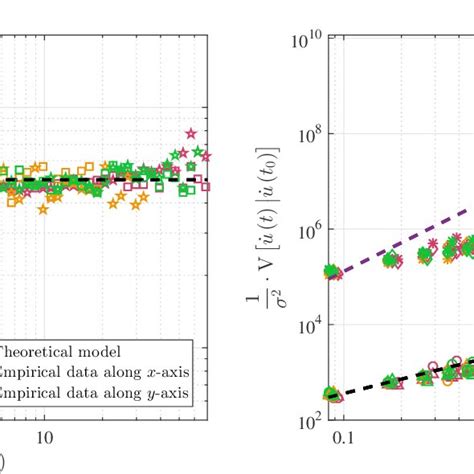 Normalized Variance Of The Prediction Error On The Target Velocity Download Scientific Diagram