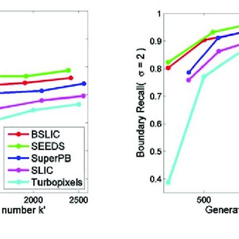 Under Segmentation Error Download Scientific Diagram