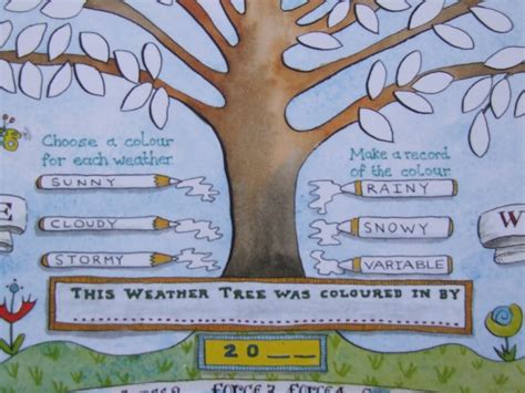 Jumble And Jelly The Weather Tree