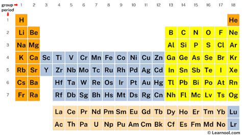 Hydrogen Valence Electrons Learnool