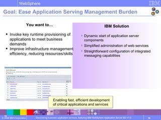 Websphere Application Server V7 PPT Web Development Internet