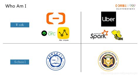 maxcompute技术人背后的故事：从apacheorc到aliorc csdn博客