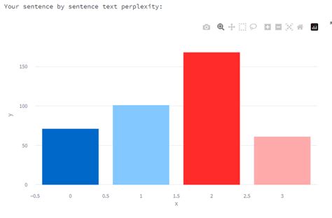 what is gptzero the chatgpt detection tool explained tech and learning